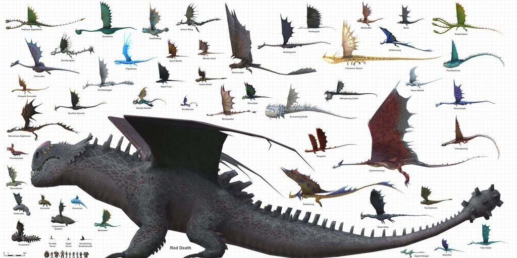 HowToDragonTypes ⋆ Atomic Junk Shop